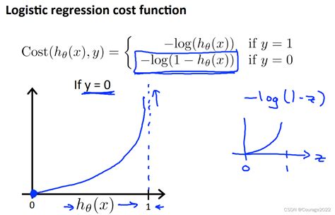 机器学习入门四逻辑回归 逻辑回归模型特征向量处理 CSDN博客
