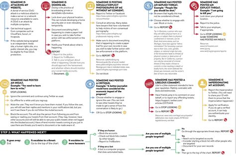 Are You Being Harassed Online Fccj