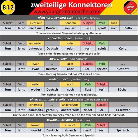 Zweiteilige Konnektoren Doppelkonjunktionen Learn German German