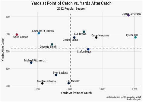 Introduction To Nfl Analytics With R 3 Nfl Analytics With The