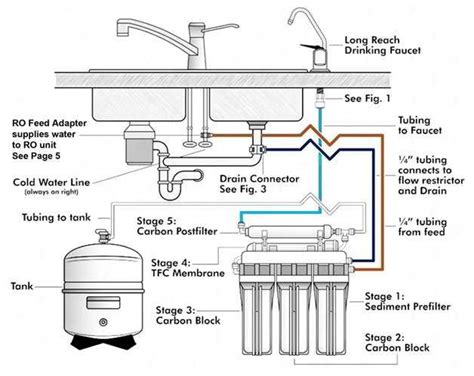 The Ultimate Guide To Understanding Ro Di System Diagrams