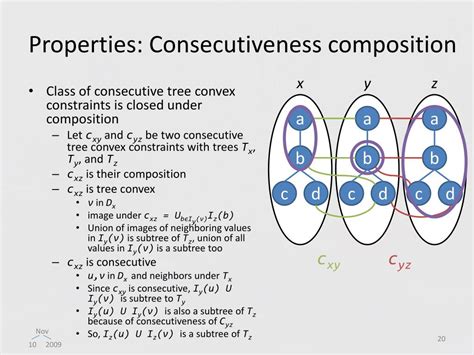 Ppt Properties Of Tree Convex Constraints Powerpoint Presentation