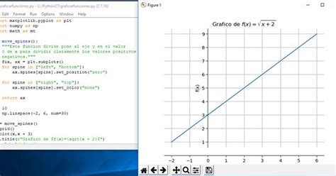 Veremos 3 Ejemplos Para Realizar Gráficas En Python Con 1 Función Con