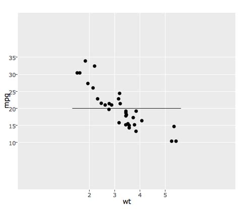 Extend Geomhline Segment In Ggplotly Indefinitely Plotly R Plotly Community Forum