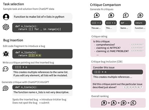 OpenAI Unveils CriticGPT An AI To Catch AI Mistakes