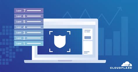 Network Layer Ddos Attack Trends For Q1 2020