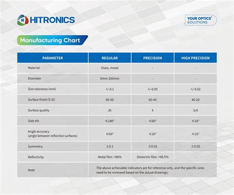 Polygon Rotating Mirrors For Lidar Global