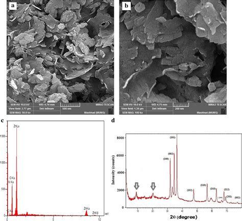 sem images at different magnifications a b eds spectrum c and xrd