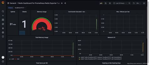 grafana部署监控redis grafana redis csdn博客