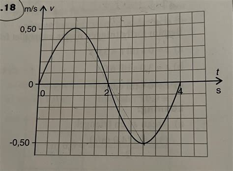Hur Skapar Man En Funktion Från En Graf Matematik Matte 2 Pluggakuten