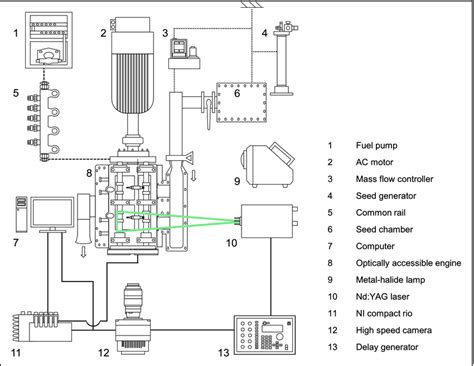 Schematic Diagram Of The Engine Operating System Download Scientific