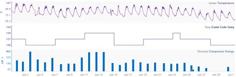 Interpolation