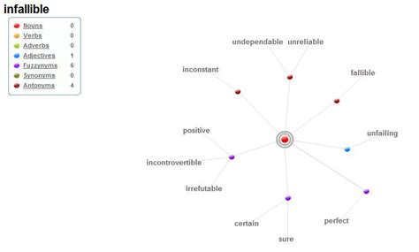Enhance Your Vocab Infallible Esys Blog