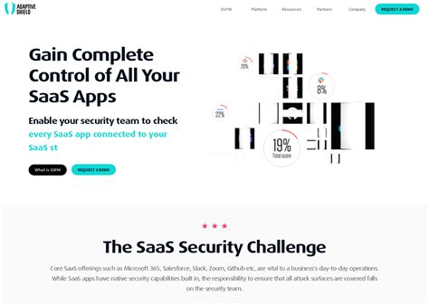 32 SaaS Startups In Israel Who Raised