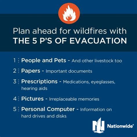 Wildfire Safety Guide For Homes And Businesses