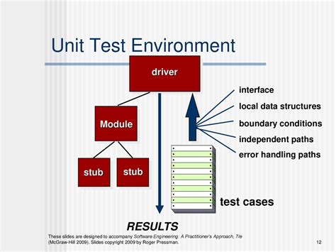 Chapter 17 Software Testing Strategies Ppt Download