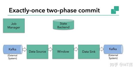Spark Streaming VS Flink 知乎