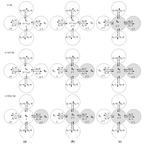 Sensors Free Full Text A Finite State Machine Approach To Algorithmic Lateral Inhibition For