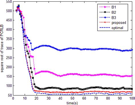 Figure 1 From Dynamic Antenna Selection For Colocated Mimo Radar