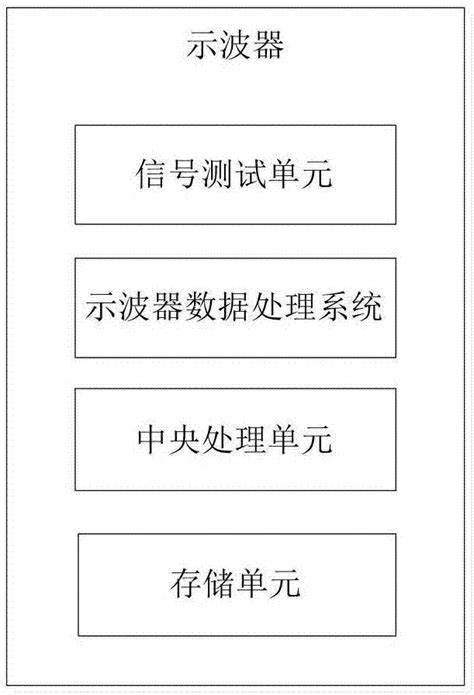 Oscilloscope Data Processing System And Method Eureka Patsnap