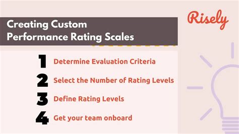 How To Choose The Right Performance Review Rating Scale 4 Critical