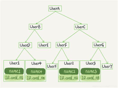 【mysql】innodb行格式、数据页结构以及索引底层原理分析 innodb 数据页格式 csdn博客