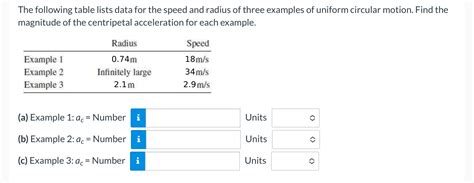 Solved The Following Table Lists Data For The Speed And Chegg