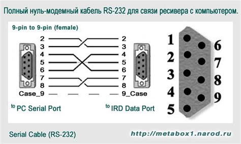 Metabox1 Narod Ru