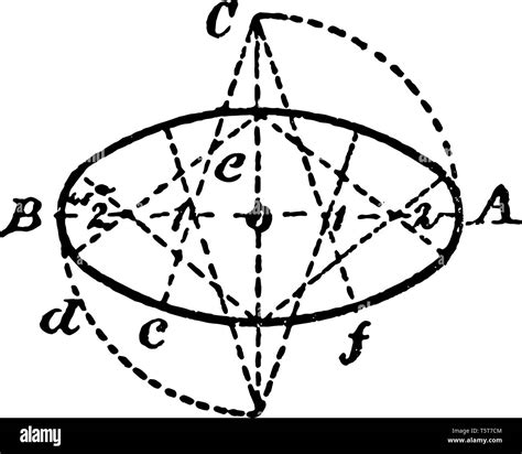 How To Draw An Ellipse With Compass