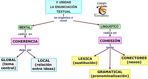 Mapa Conceptual Esquema Diferencia Kulturaupice