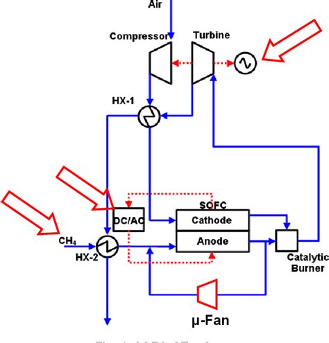 Figure 1 From SOFC GT HYBRID SYSTEM TURBOMACHINERY PROBLEMS