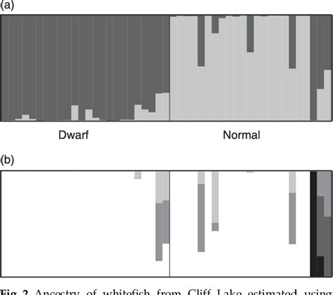 Figure 2 From Inference Of Population Structure Using Multilocus