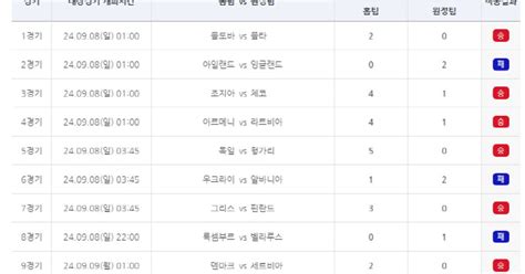총 적중금 17억원 축구토토 승무패 57회차 적중결과 발표네이션스리그 14경기 대상