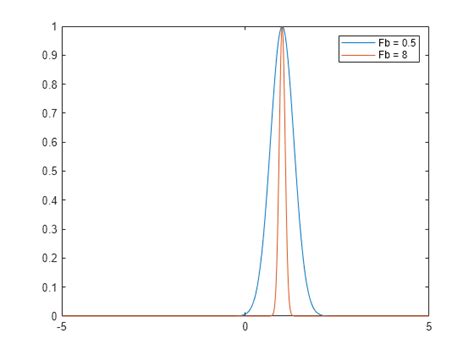cmorwavf complex morlet wavelet matlab