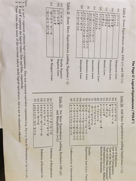 Solved 1 Show That Each Of These Logical Equivalences Are