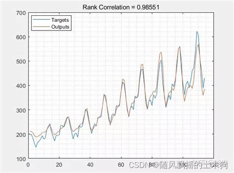 【matlab第4期】基于matlab的贝叶斯bayes算法优化lstm长短期记忆网络的时间序列预测模型，含中文注释，保姆级教学matlab Bayesopt Csdn博客