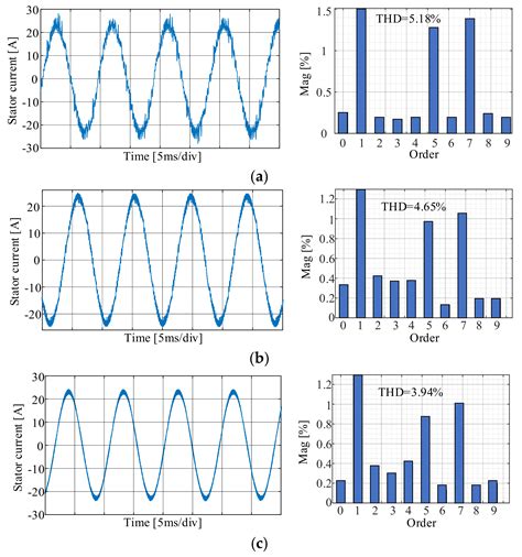 energies free full text a low complexity double vector model