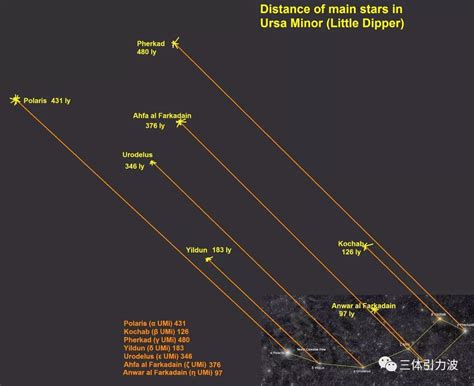 小熊星座、大熊星座、北极星、北斗七星，到底啥关系 搜狐大视野 搜狐新闻