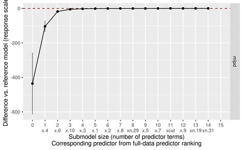 Latent Projection Predictive Feature Selection Projpred