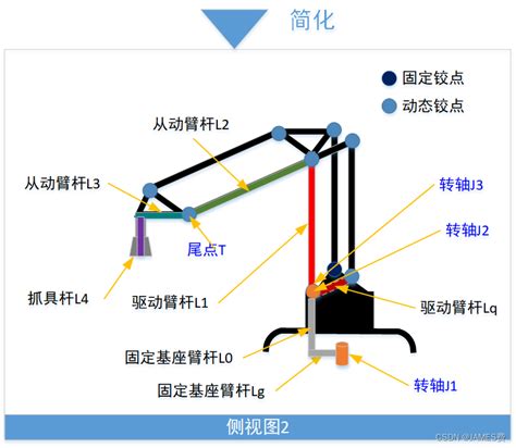 Python机器人编程——用python实现一个写字机器人写字机上位机软件 Csdn博客 Python机器人编程——用python实现一个写字机器人写字机上位机软件 Csdn博客