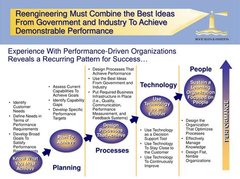 Ppt A New Approach To Developing Position Classification Standards