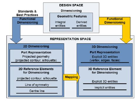 Overview Of Entity Concepts Relationships And Their Mapping Download Scientific Diagram