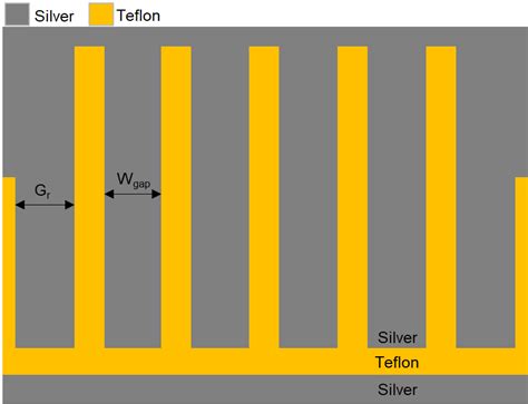A Schematic Of The Triple Band Pass Plasmonic Filter B Simulation Download Scientific
