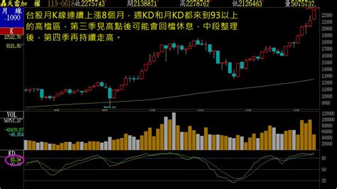 台股2024年下半年投資展望 整理後續漲