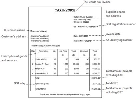 GST Invoice Rules Know GST Invoice Terms Conditions In India GST Guntur