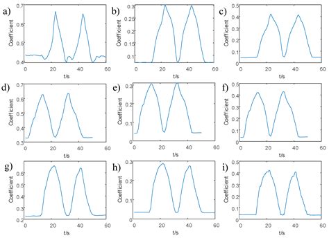 Applied Sciences Free Full Text Three Phase Unbalance Analysis