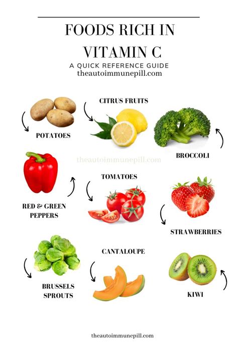 Foods Rich In Vitamin C In 2024 Vitamin C Foods Women Health
