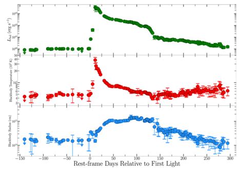 Astronomers Watch A Star Die And Then Explode As A Supernova Universe