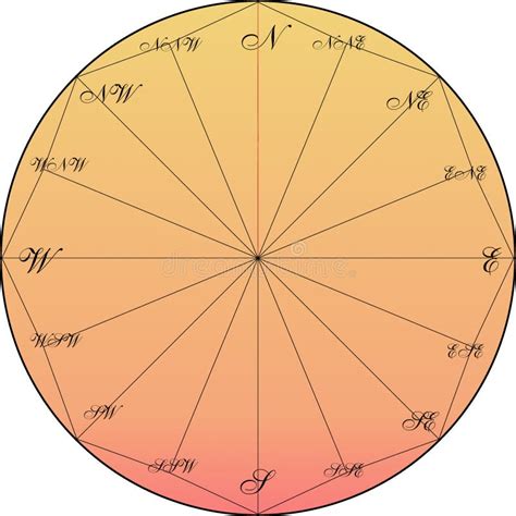Compass Rose Stock Vector Illustration Of Needle Ship 69611242