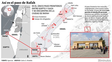 Así es el paso de Rafah la única vía para los gazatíes que Egipto se